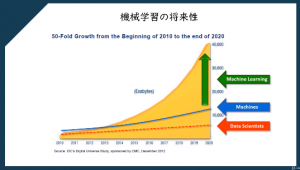 【機械学習独学ロードマップ】Udemyおすすめ講座17選 - Qiita Zine