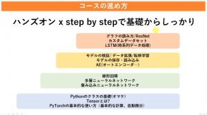【機械学習独学ロードマップ】Udemyおすすめ講座17選 - Qiita Zine