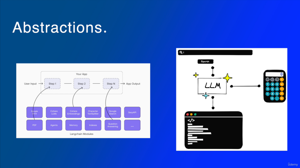 【まだ間に合う！】話題のChatGPT や生成AIを学べる Udemyおすすめ講座16選 - Qiita Zine