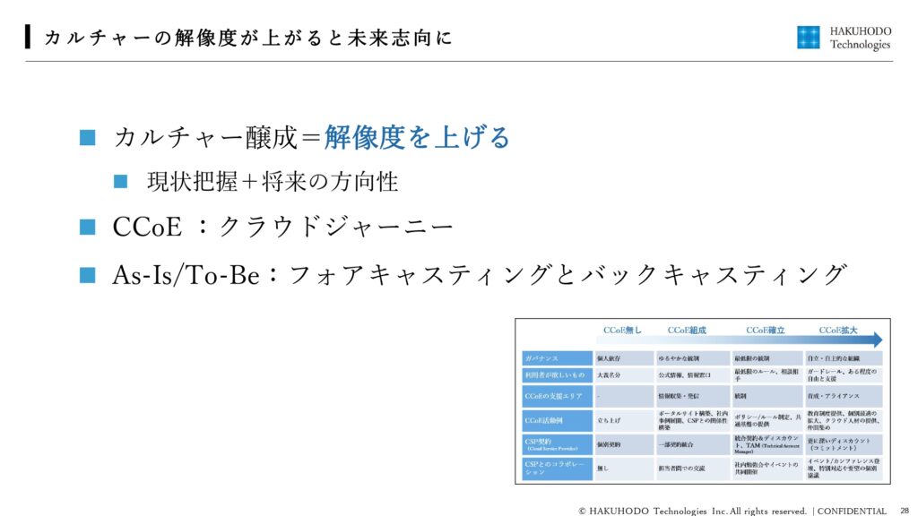 「コラボレーションとカルチャーが紡ぐ、プラットフォームエンジニアリングとCCoEの未来」Qiita Conference 2023 Autumnイベントレポート - Qiita Zine