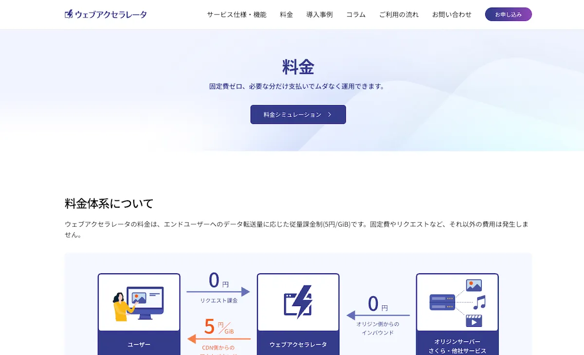 CDNのおすすめ7選！選び方についても解説！ - Qiita Select